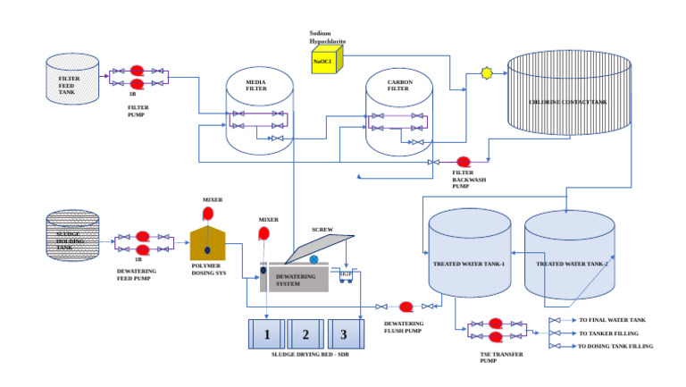 STP GRAPH-2 | PDF
