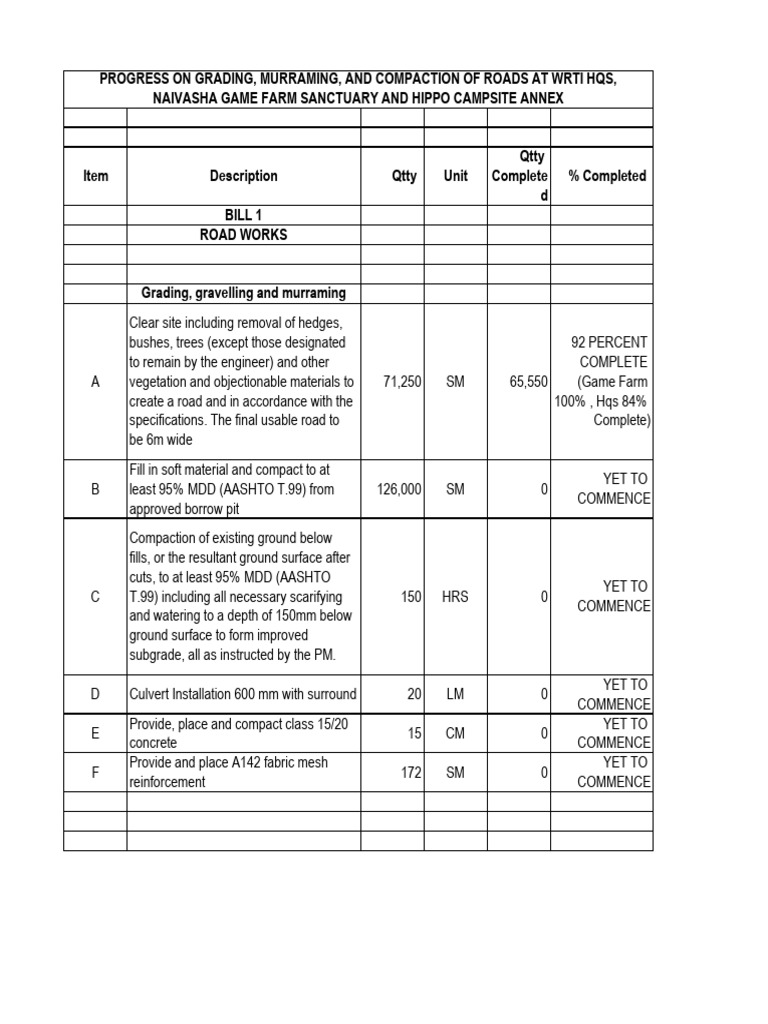 Progress Report On Ongoing Grading, Murraming and Compaction of Roads | PDF