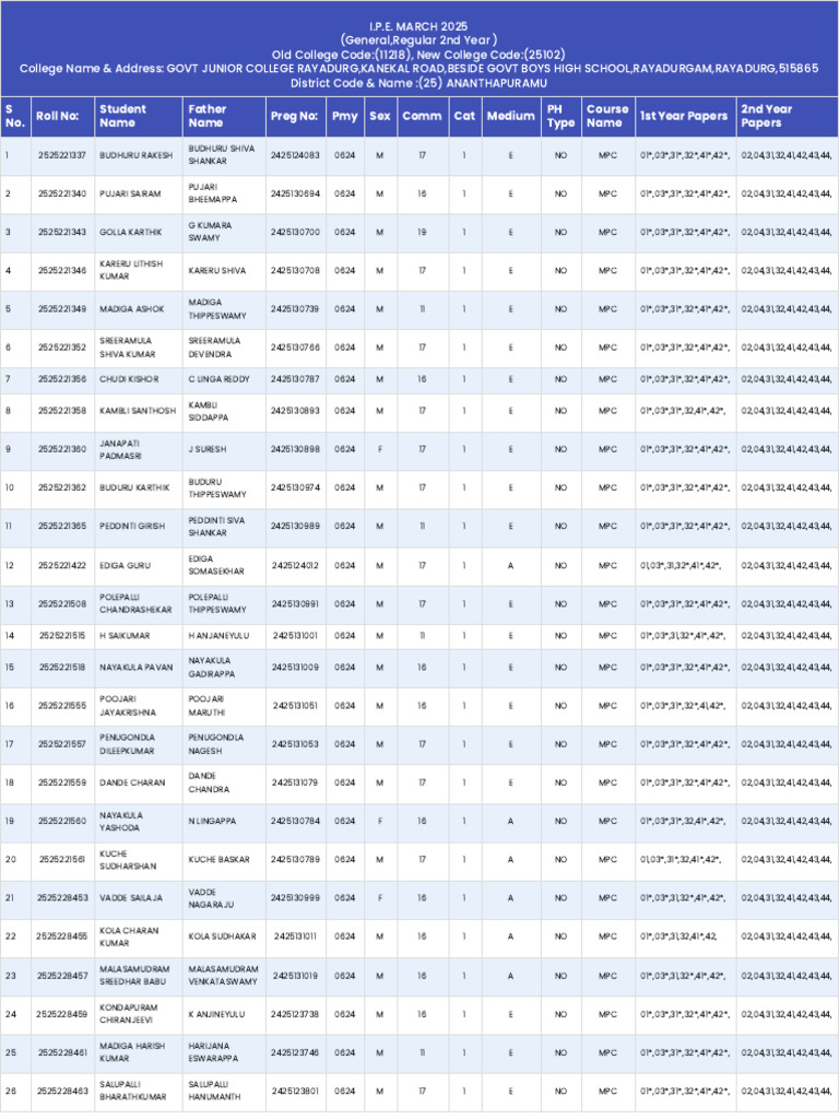 II Year MPC 2025 | PDF