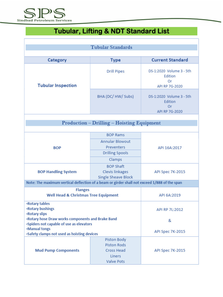 SPS Standard List | PDF | Crane (Machine) | Manufactured Goods
