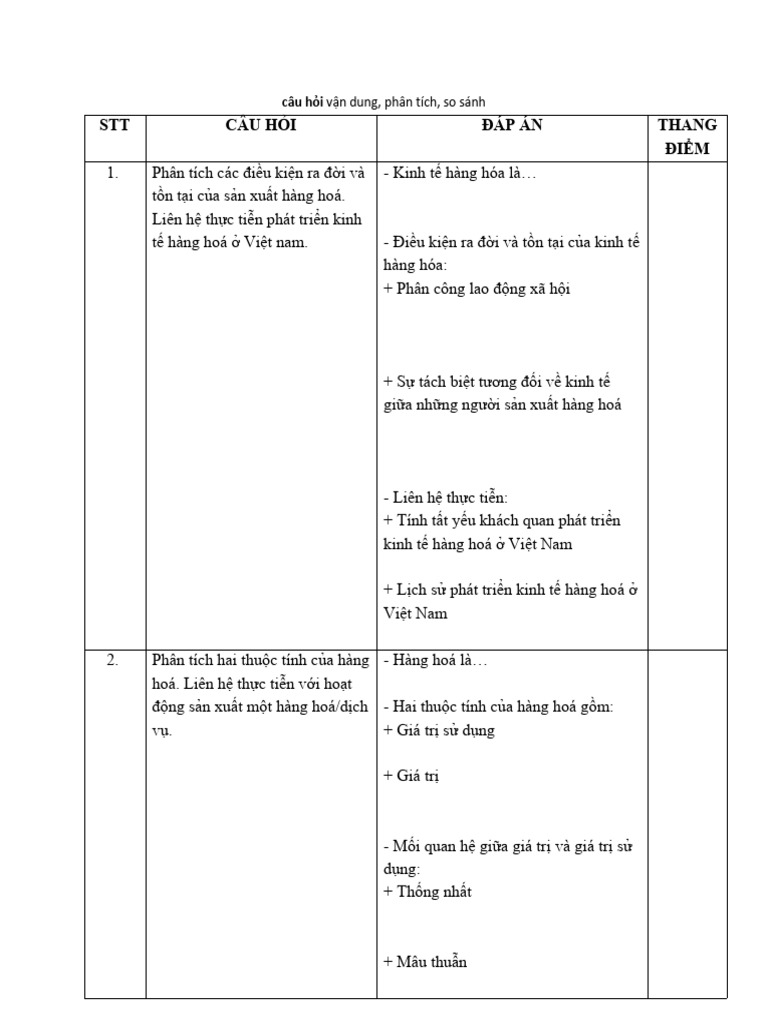 Ngân Hàng Câu Hỏi Thi KTCT 3 Tín 1A. Đã Chỉnh Sửa T3 - 2024 | PDF