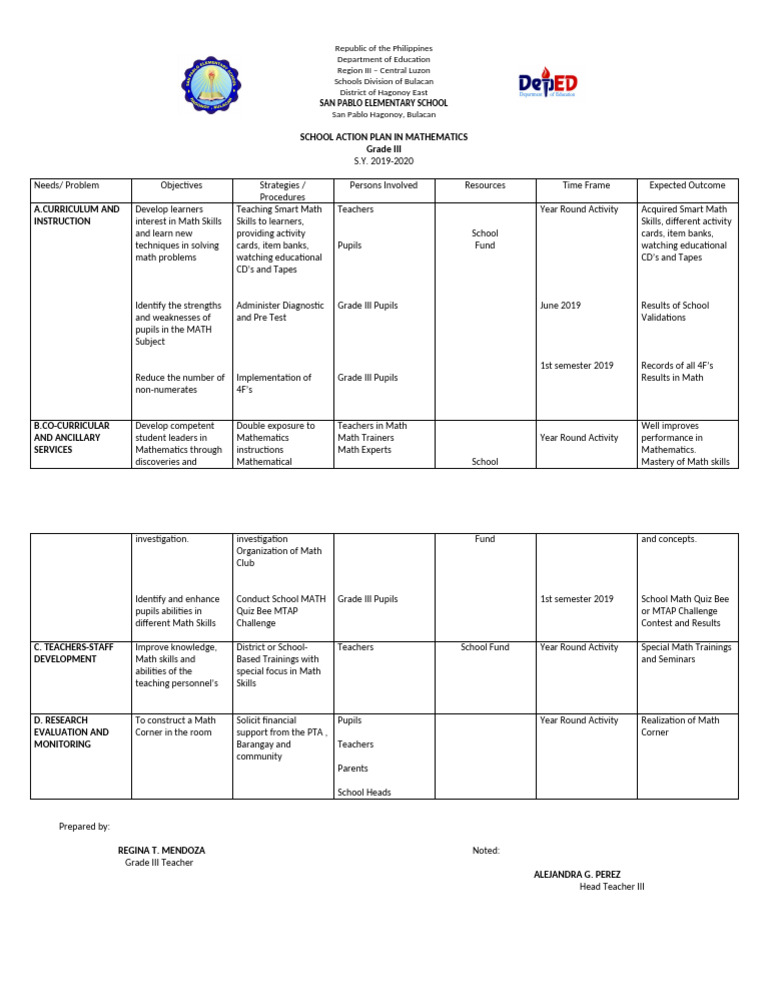 Action Plan Math 3 | PDF | Mathematics | Teachers