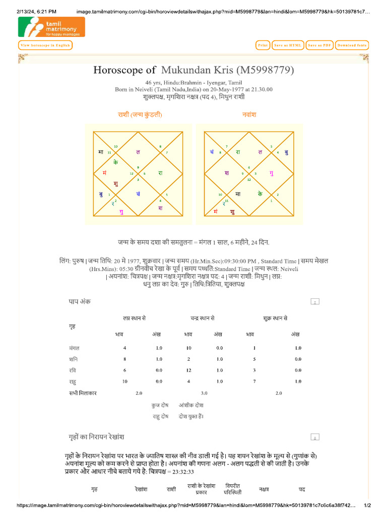 Horoscope - Mukundan Krish | PDF
