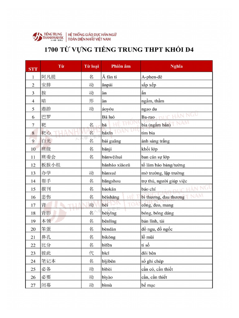 Final - 1700 Tu Vung | PDF
