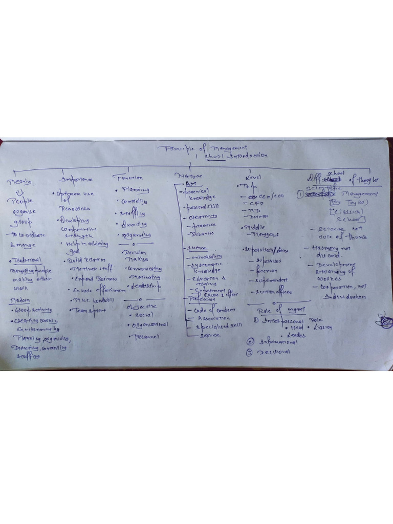 Principle of Management All Chapter Summary Notes | PDF