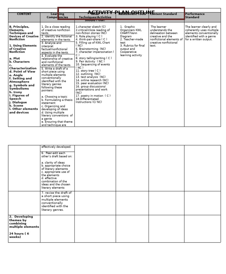 Activity Plan Outline - Creativenf.group2 | PDF | Genre | Learning