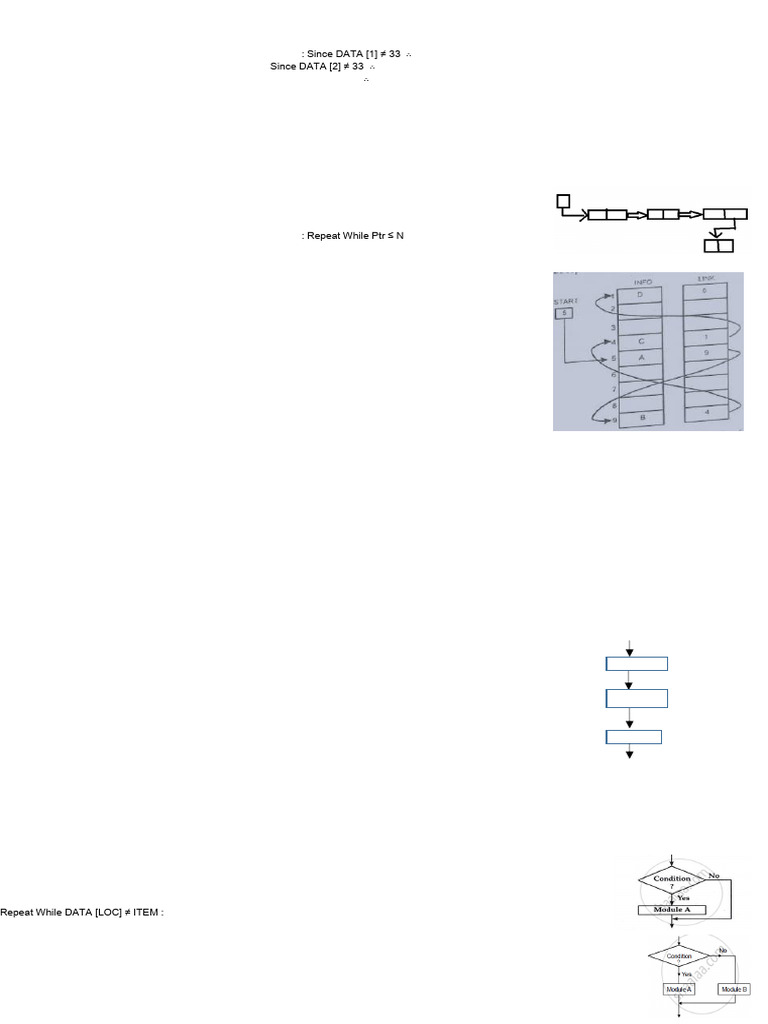 data structure | PDF | Computer Programming | Algorithms And Data ... data structure | PDF | Computer Programming | Algorithms And Data ...