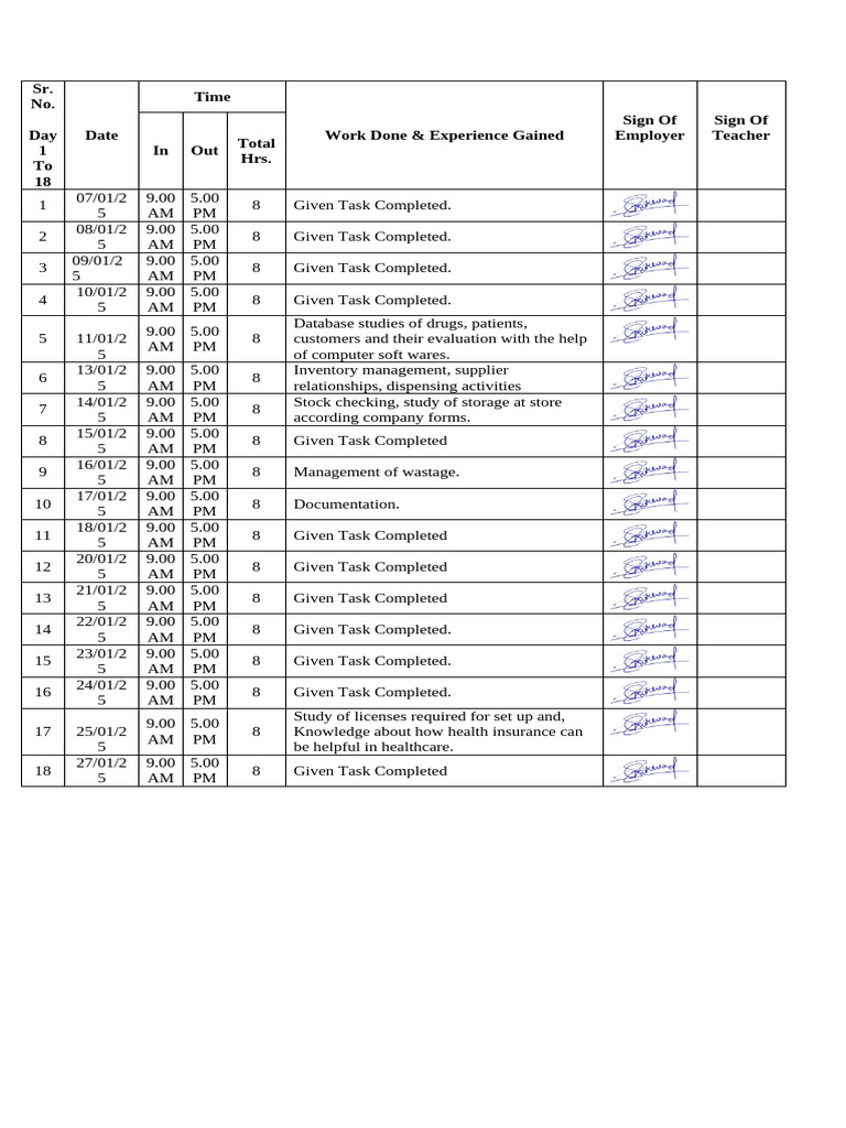 Daily Work Experience and Record | PDF | Health Care | Medicine