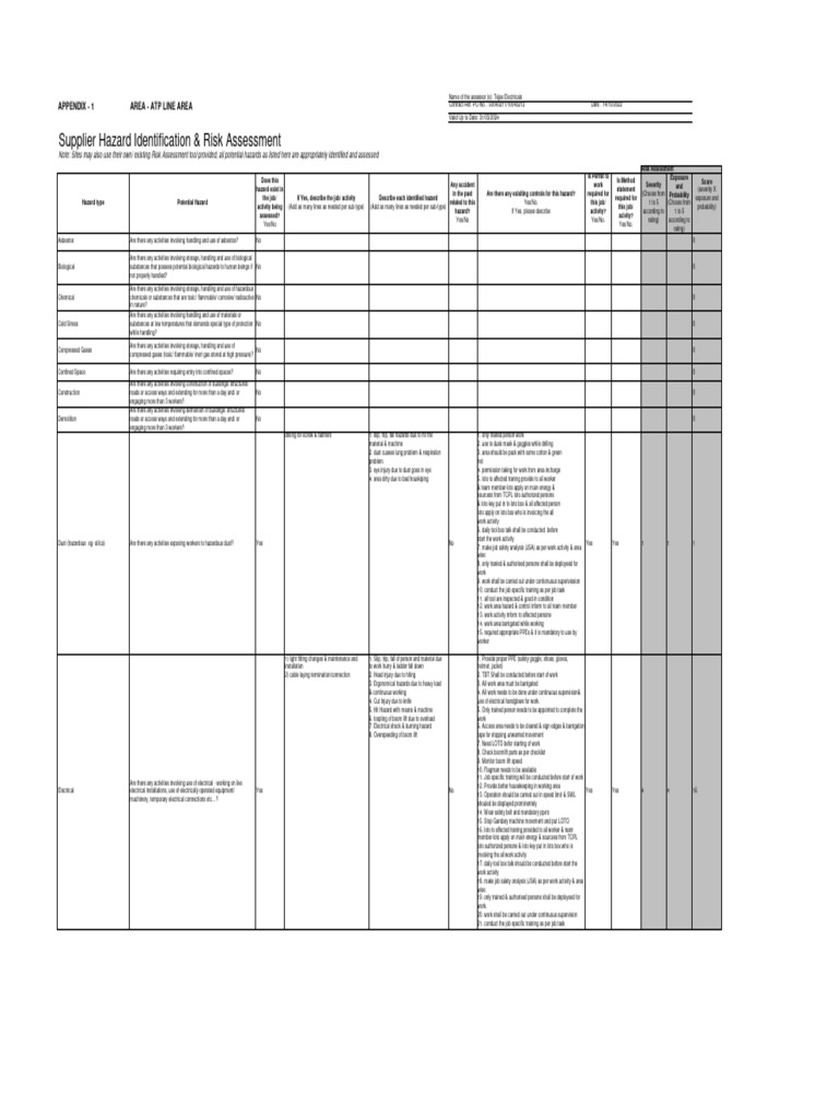 Appendix 1 - Hazard Identification and Risk Assessment (Area - ATP Line Area) | PDF | Personal ...