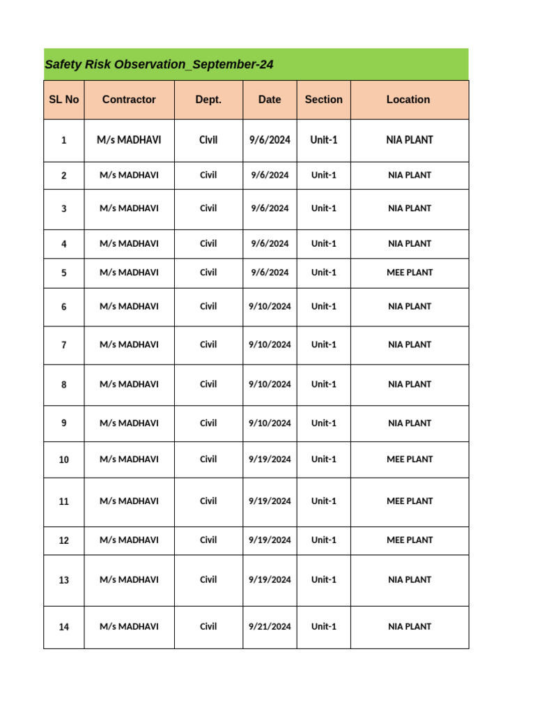 Observation Tracker Format | PDF | Architectural Elements | Structural ...