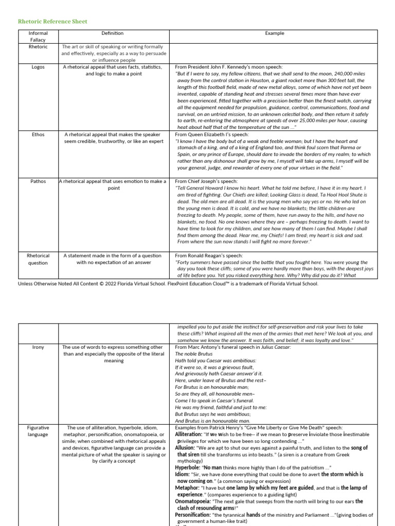 Rhetoric Reference Sheet | PDF | Rhetoric