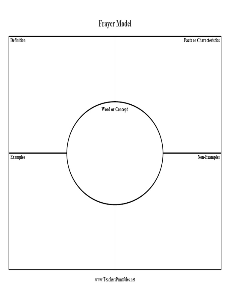 Frayer Model Template | PDF