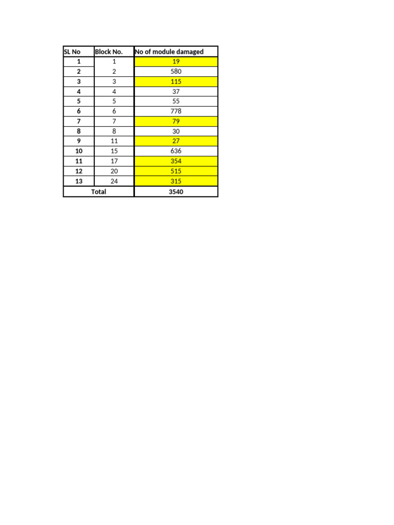 Storm Damage Data Sheet | PDF