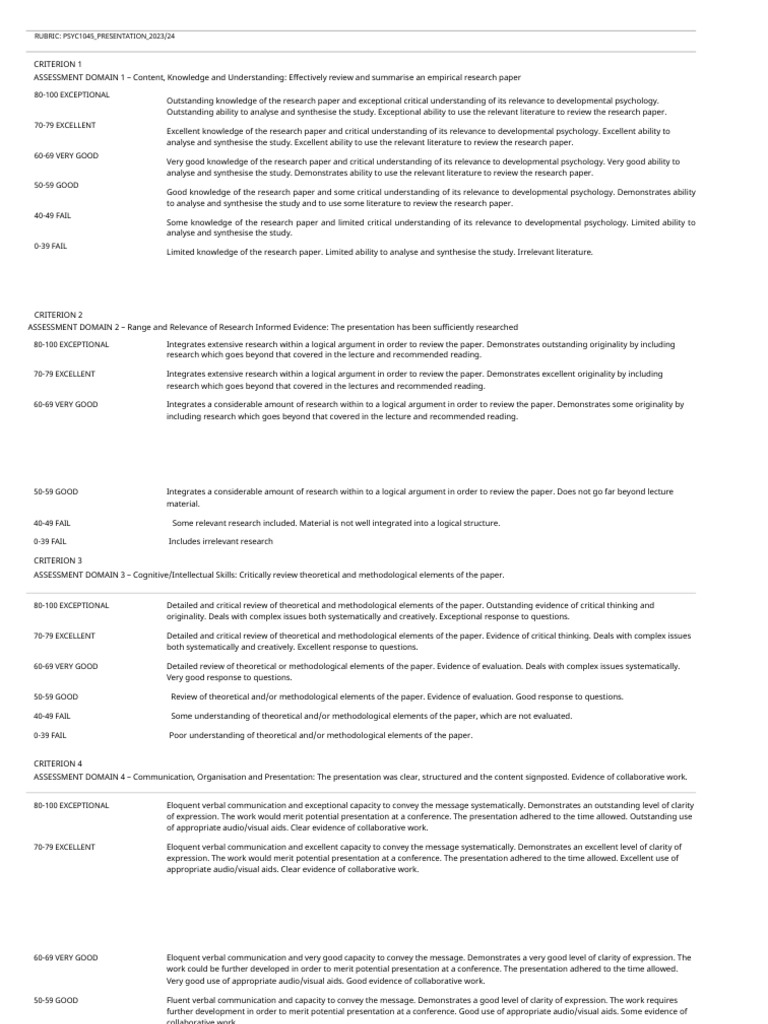 PSYC1045 Presentation Assessment Rubric | PDF | Critical Thinking ...