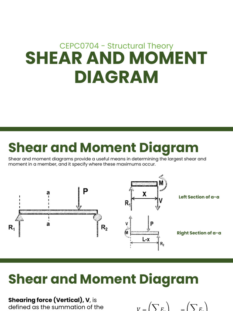 LM2.5 Shear and Moment | PDF | Bending | Continuum Mechanics