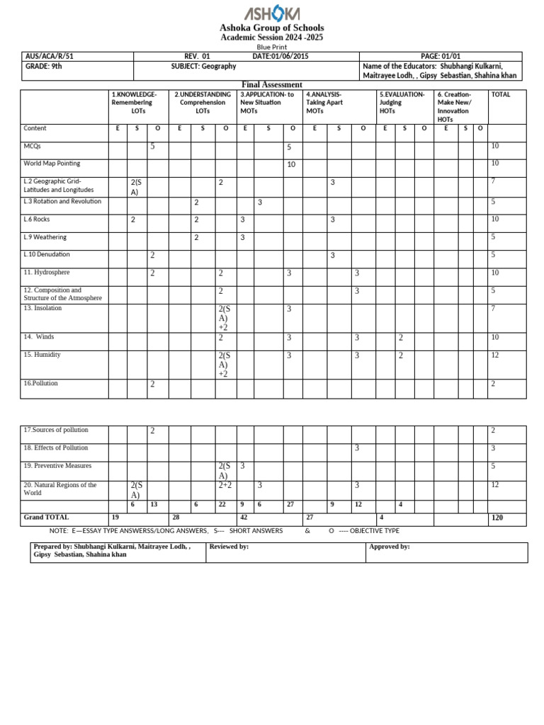 Geography Assessment Blueprint 2024-25 | PDF | Earth Sciences | Natural ...