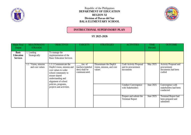 Instructional Supervisory Plan 2025-2026 | PDF