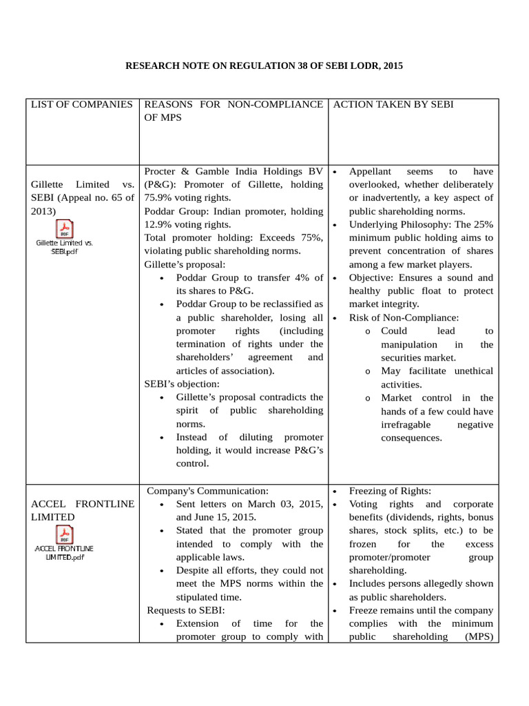 SEBI LODR 2015 Regulation 38 Compliance Issues | PDF | Stocks | Share ...