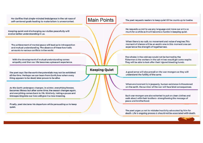 CLP XII Keeping Quiet Mind Map | PDF
