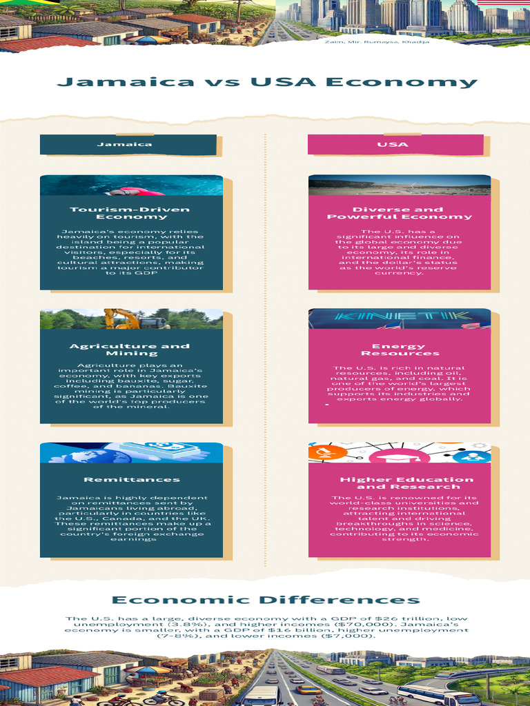 5.4 Economic Differences | PDF