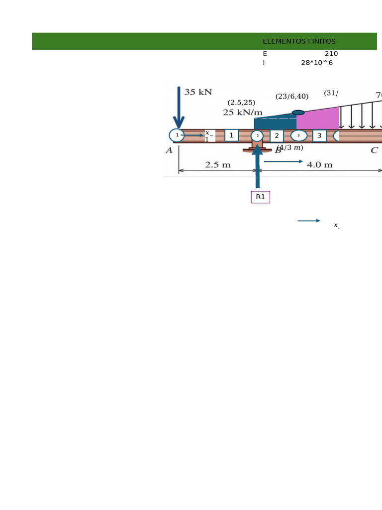 Viga 2 | PDF | Objetos matemáticos | Mecanica clasica