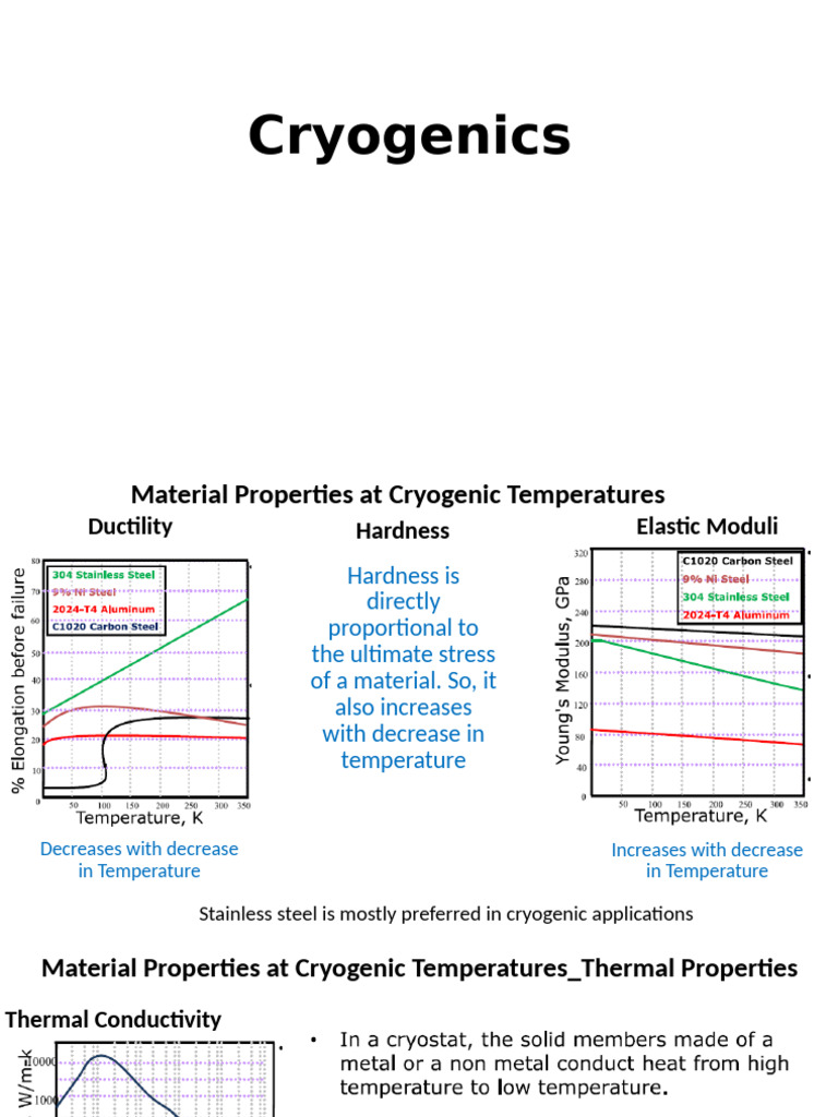 Material Properties at Cryogenic Temp. | PDF | Electrical Resistivity And Conductivity ...