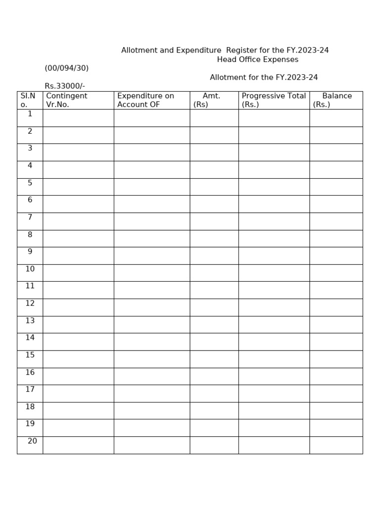Allotment and Expenditure Register For The FY | PDF