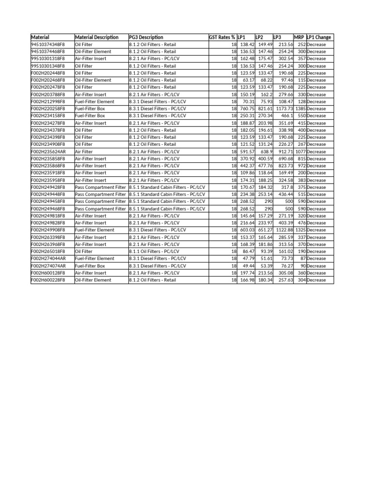 Bosch Filter MRP Revised June2022 | PDF | Mechanical Engineering | Tools