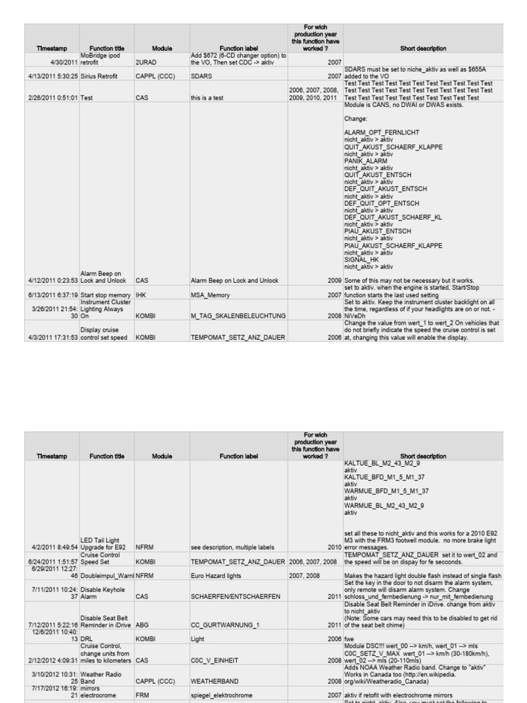 BMW E90 Code LIst 2 | PDF