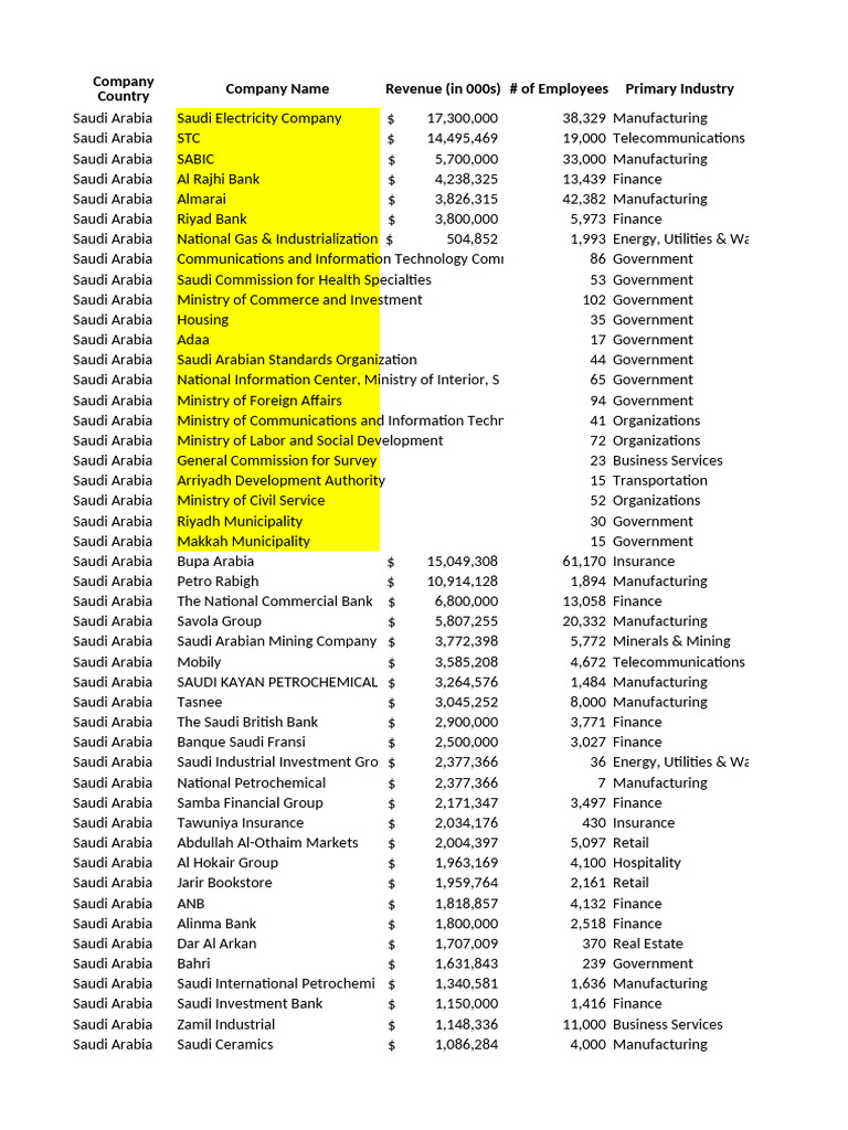 ENT Public Companies | PDF | Riyadh | Saudi Arabia