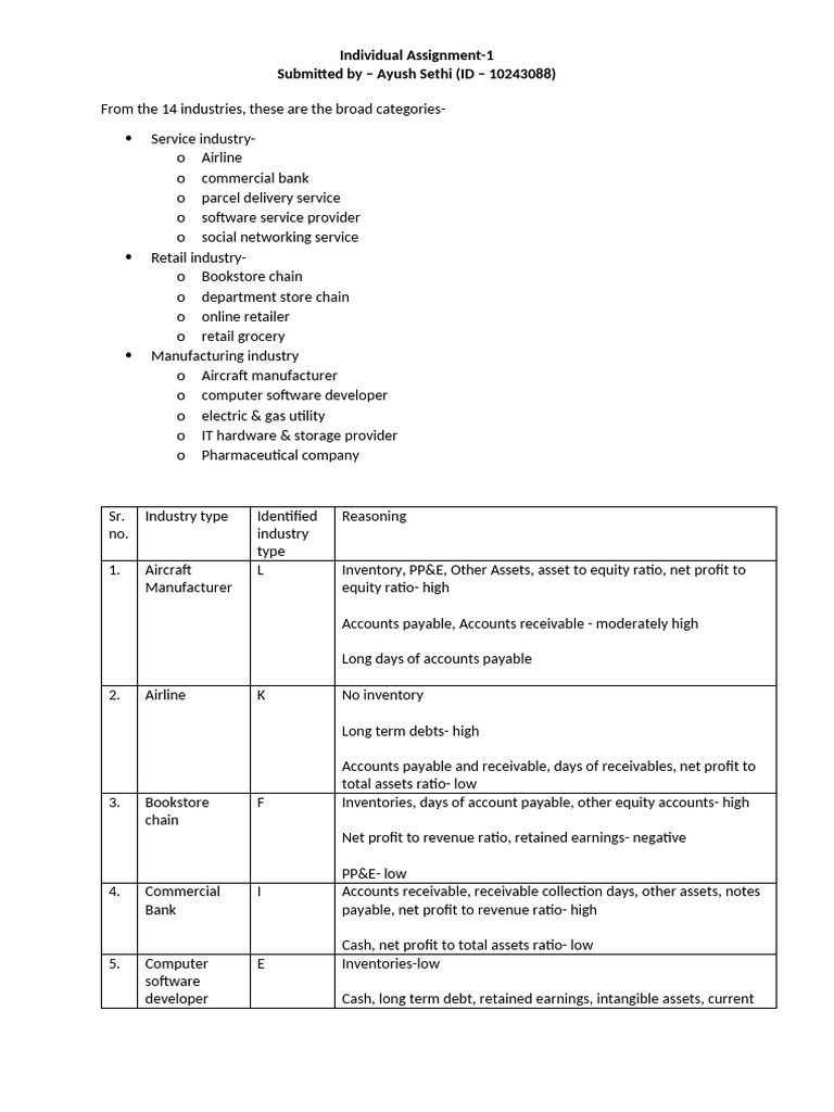 2FIGC Individual Assignment 1 Ayush Sethi | PDF | Revenue | Equity (Finance)