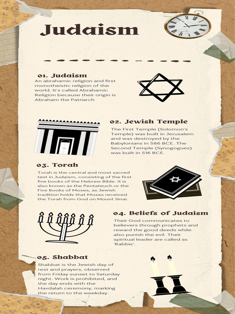 Overview of Judaism and Its Practices | PDF