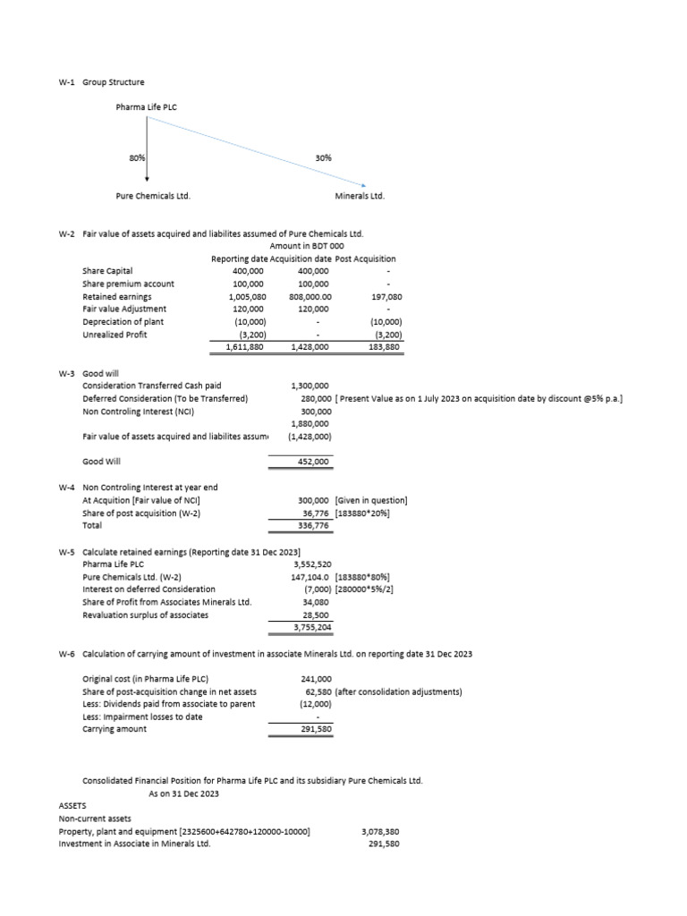 Pharma Life PLC Consolidated Financials | PDF | Debits And Credits ...