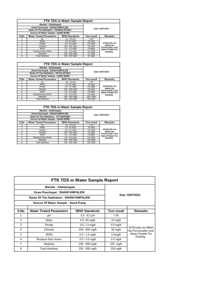 TDS Water Test Sample REport DHANYAMPALEM_15.07.2024-1 | PDF | Water ...