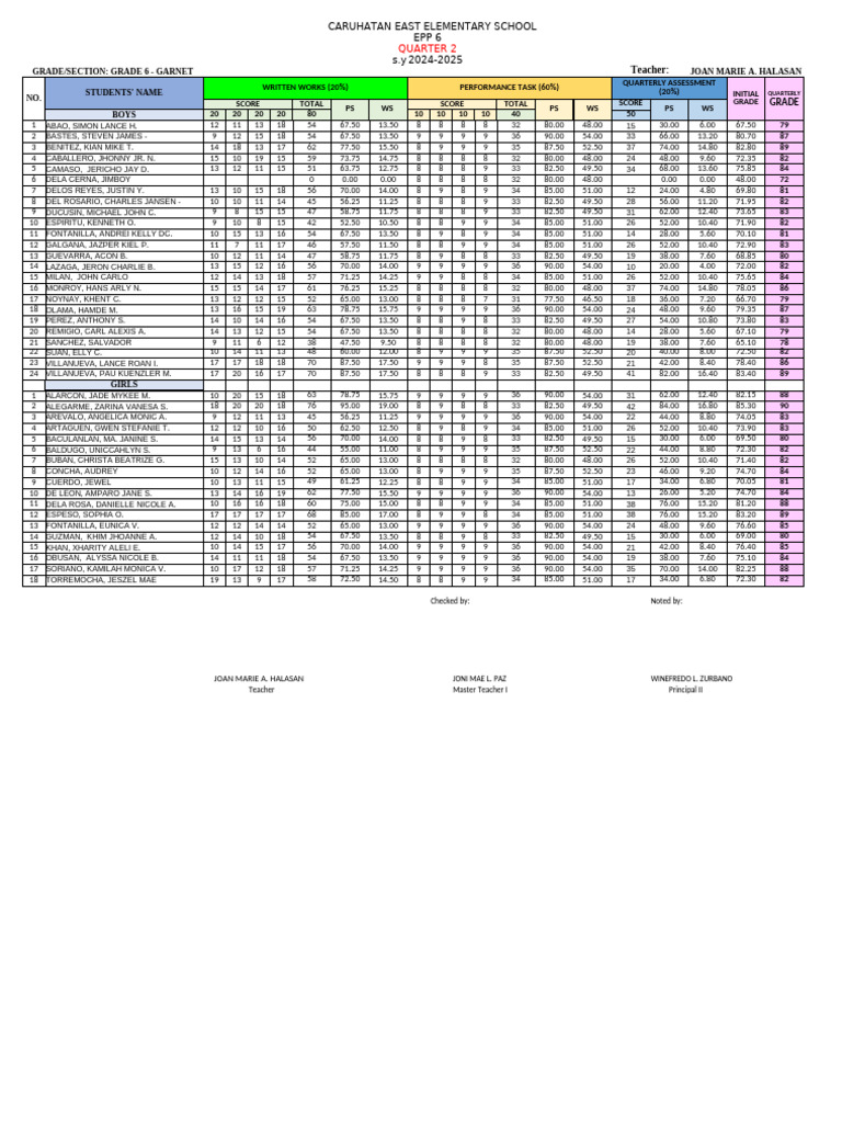 Tle q2 Garnet Grading Sheet | PDF