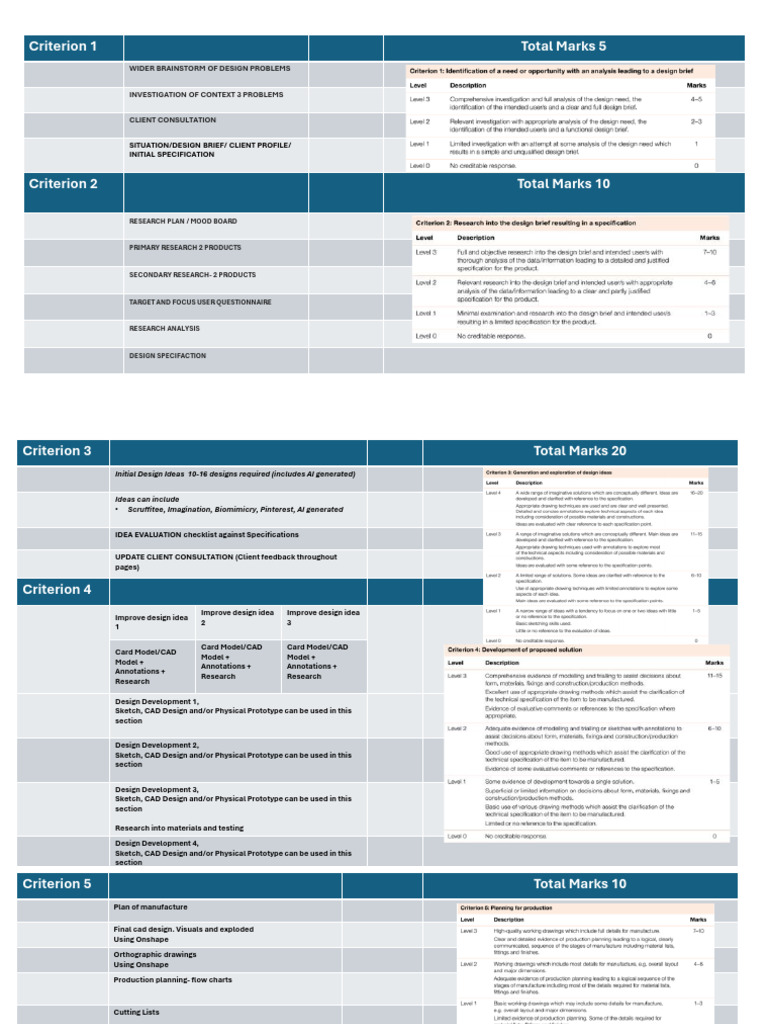 Y11 DT NEA Criterion Checklist | PDF | Prototype | Computer Aided Design