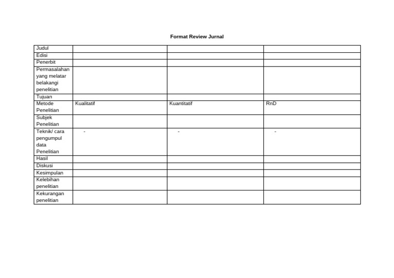 Tugas 2 RND - Review Jurnal | PDF