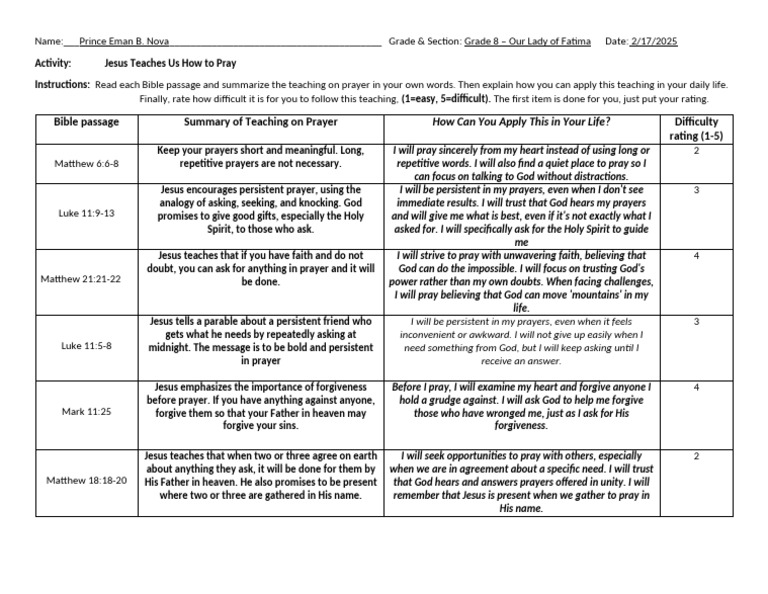 Activity-Jesus Teaches Us How To Pray - Nova Submission | PDF | Prayer ...