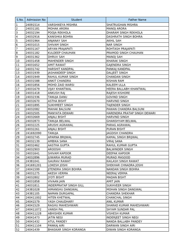 Dues List II, IV, VI & VIII Sem As On 20-01-2025 | PDF