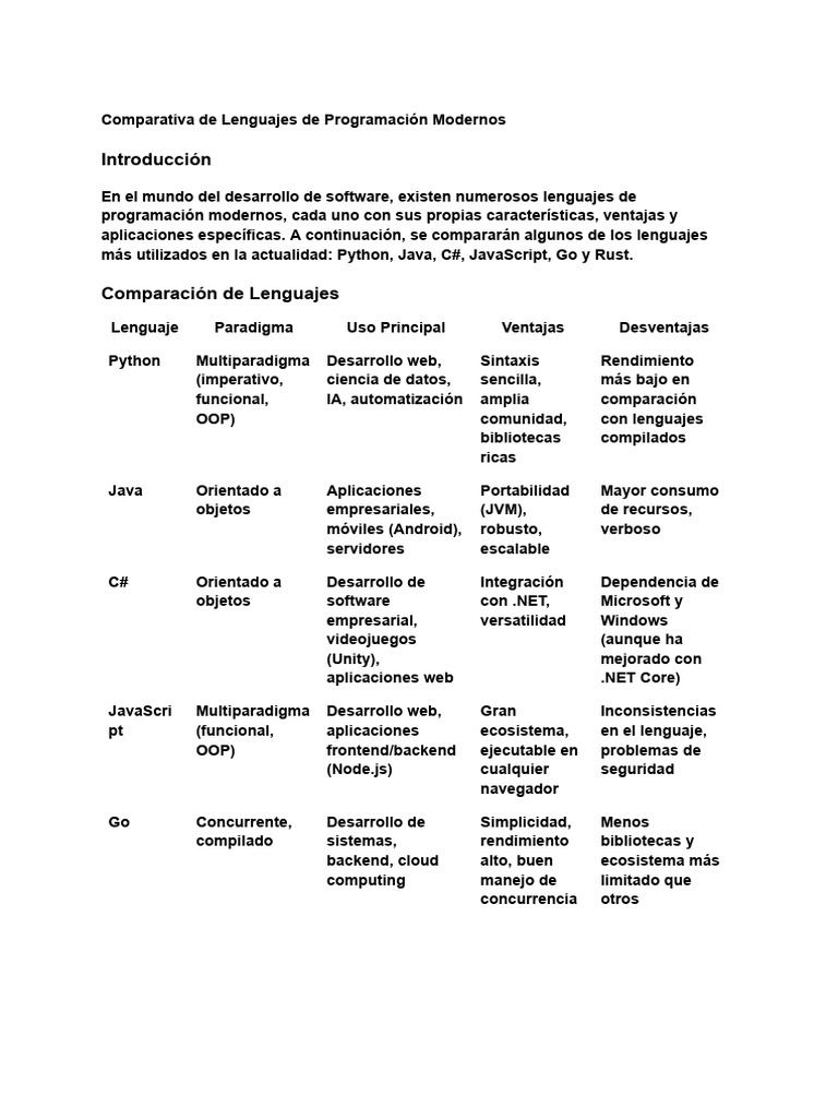 Comparativa de Lenguajes de Programación | PDF | Lenguaje de programación | Desarrollo web