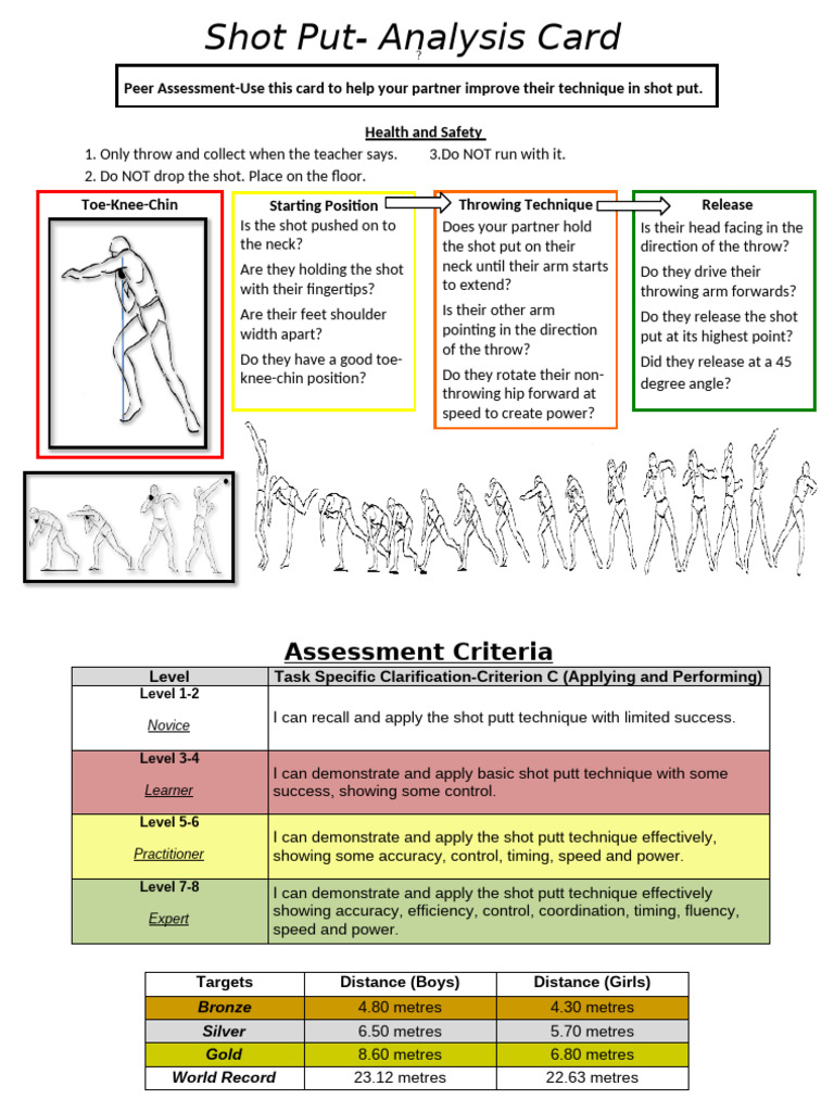 Shot Putt Throwing Peer Assessment Card | PDF