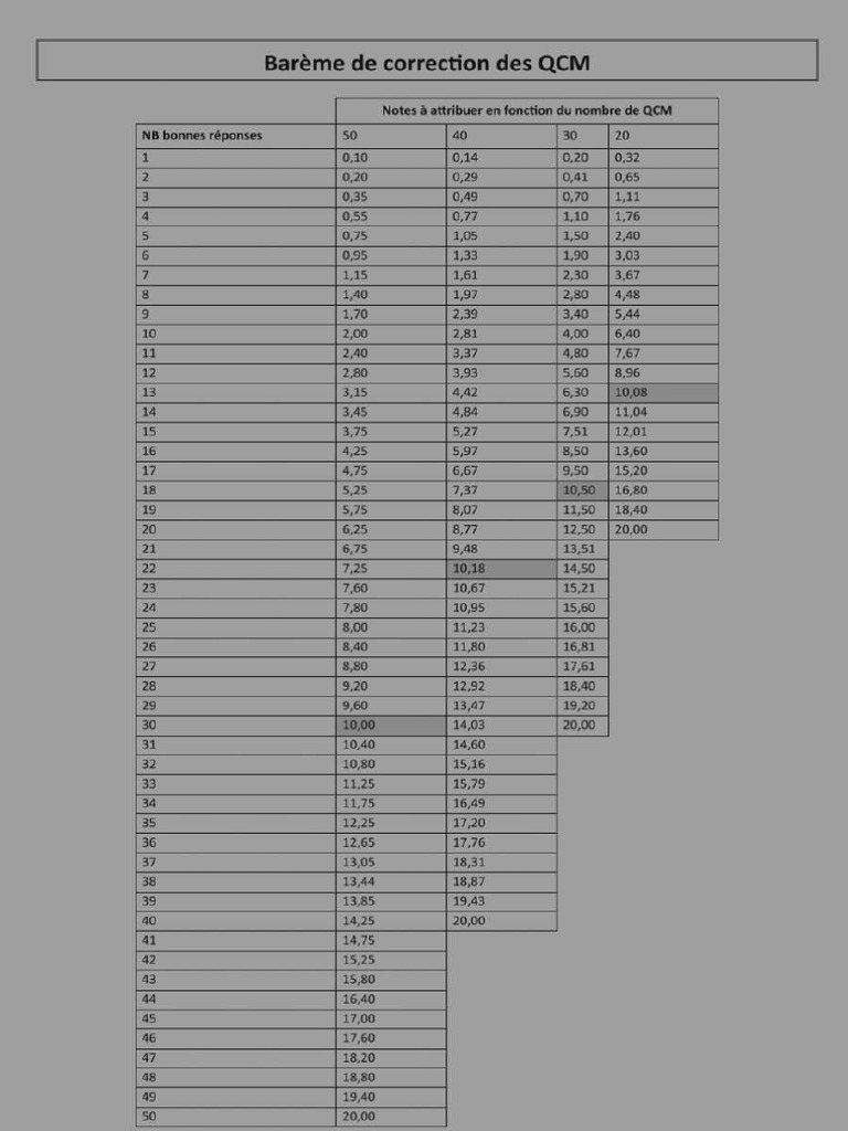 Barème Correction fmpm-1 | PDF