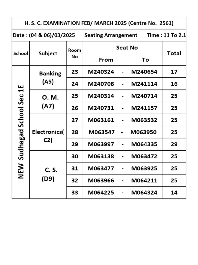 HSC S. A For Om. Cs. Elec. Banking | PDF