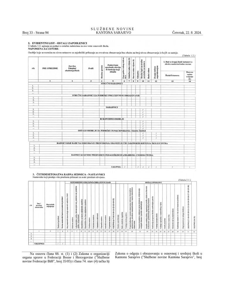 Pravilnik o Neprihvatljivim Oblicima Ponasanja | PDF