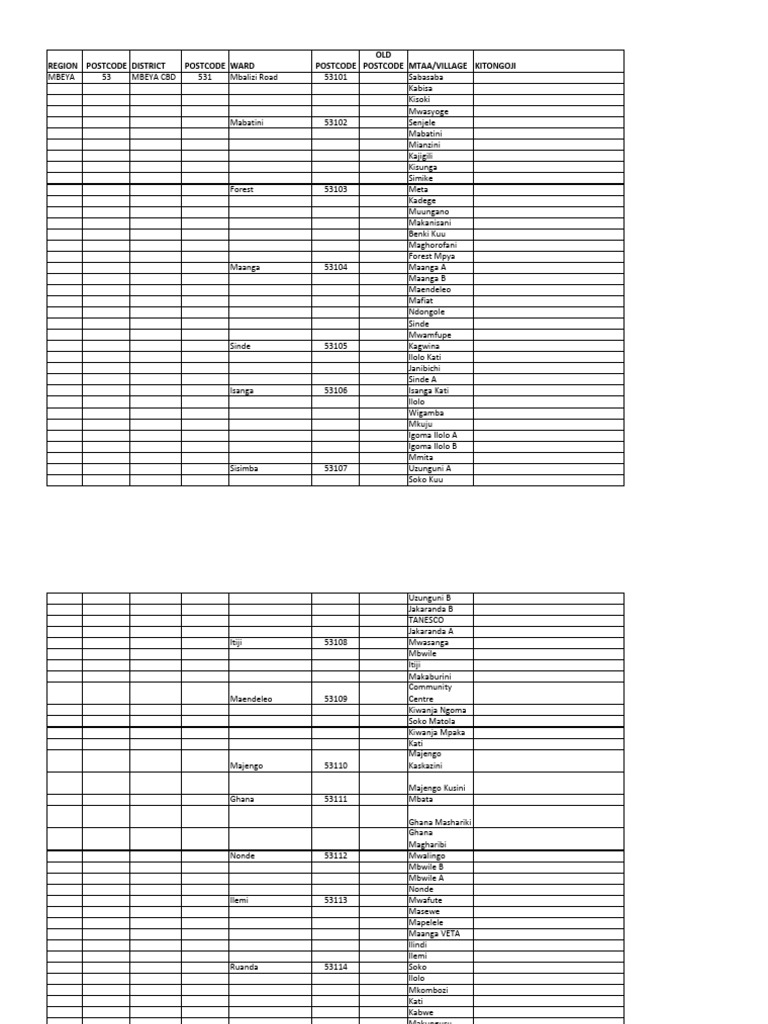 Mbeya Postal Codes and Districts Guide | PDF