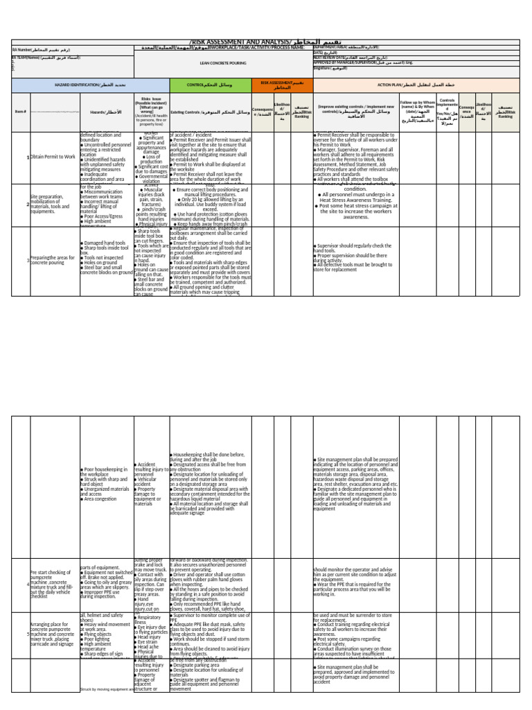 10 Risk Assessment Lean Concrete Pouring | PDF | Safety | Occupational ...