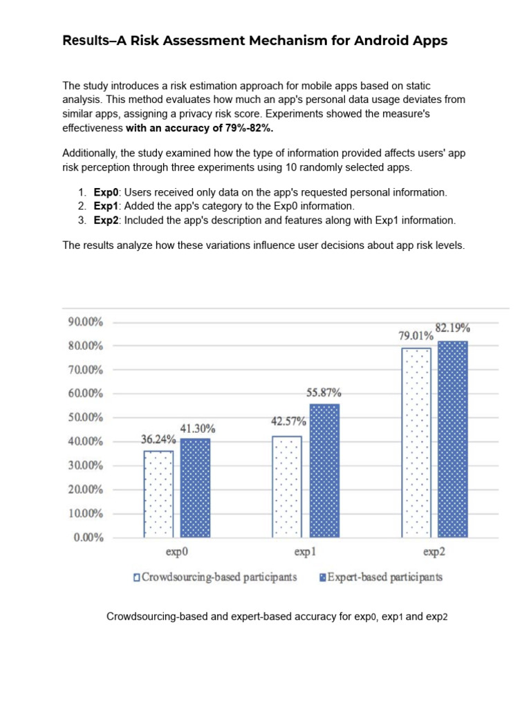 Results-Team16 (IOT Squad) | PDF | Risk | Privacy
