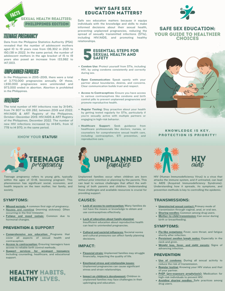 Teen Sexual Health in the Philippines | PDF | Safe Sex | Teenage Pregnancy