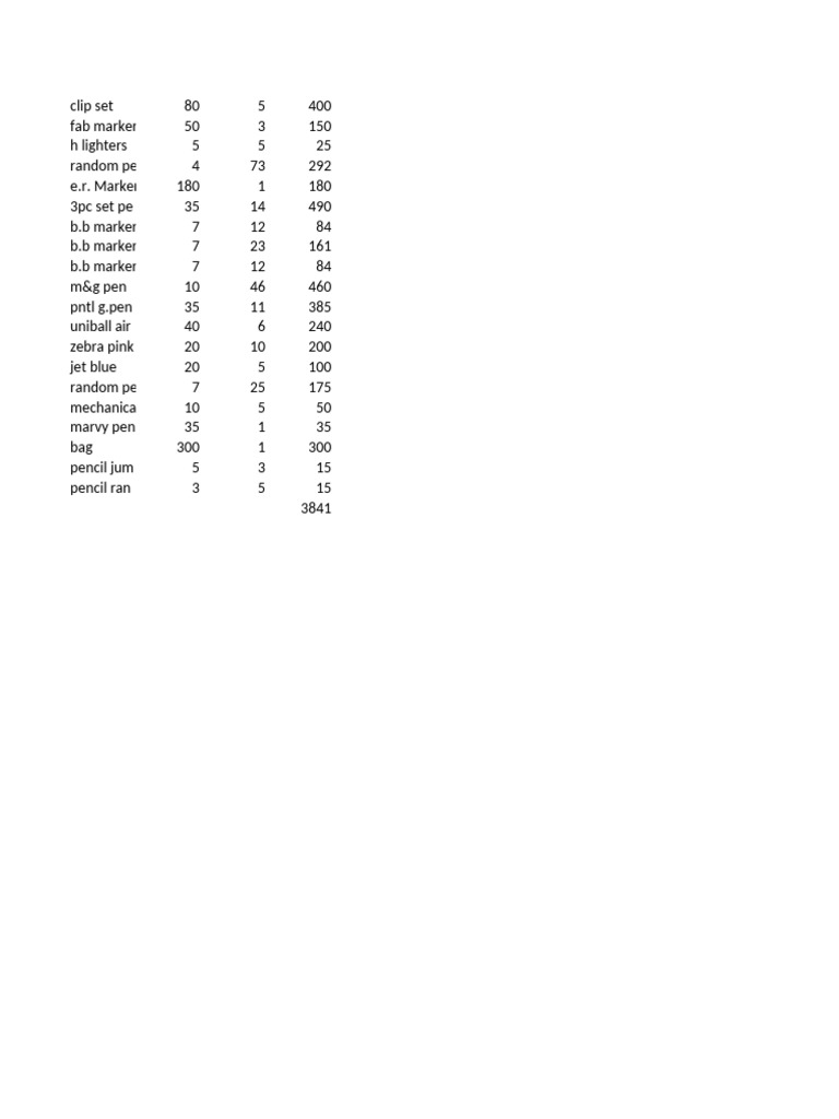 Inventory Pens | PDF