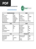 222 Excel Keyboard Shortcuts For PC and Mac - Exceljet | PDF | Control Key | Microsoft Excel